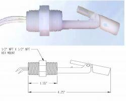 Horizontal switch | Analyzing America's ills